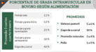 Grasa intramuscular bovina y porcina: marmolado vs. veteado - AgroGlobal